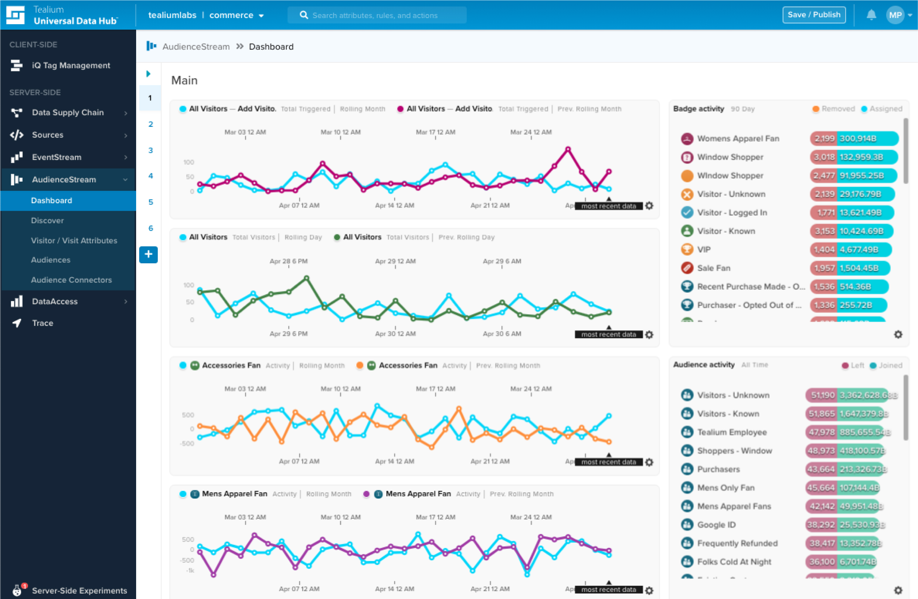 Transform and Enrich Data - Tealium