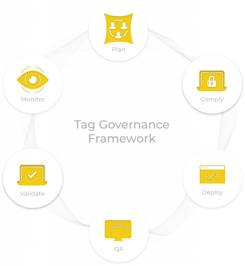 How To Build a Sustainable Tag Governance Framework - Tealium