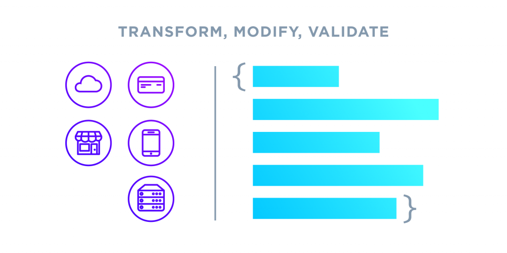 Tealium Functions - Flexibility without Complexity