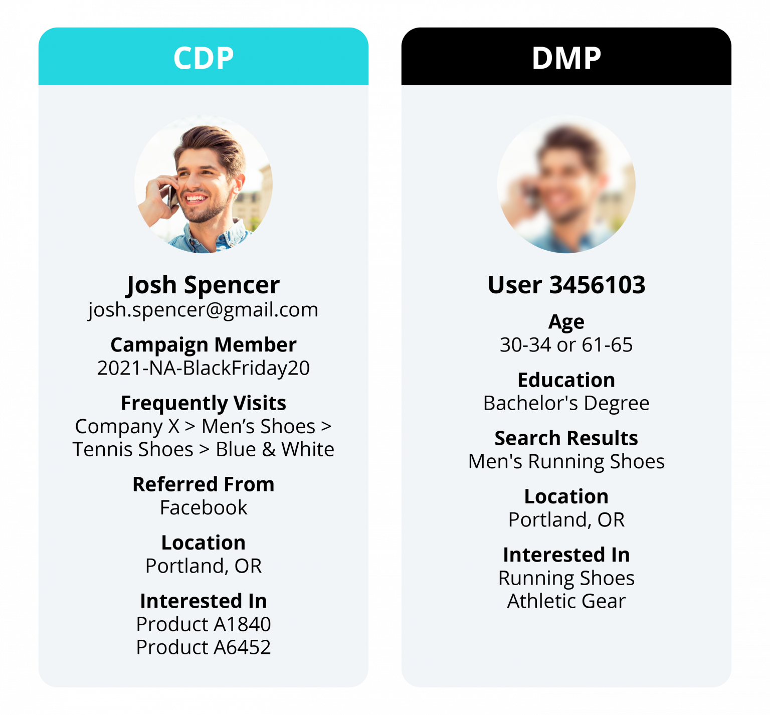 CDP vs DMP - Tealium