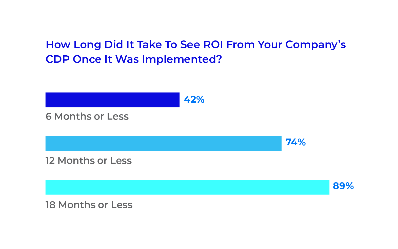 Tealium Releases 4th Annual State of the CDP Report - Tealium