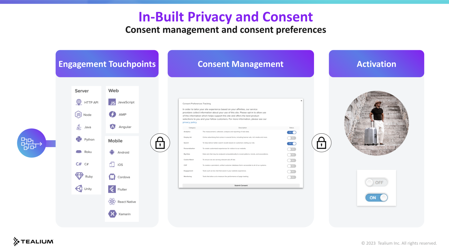 Back to Privacy Basics: The OAIC’s Privacy Awareness Week 2023 - Tealium