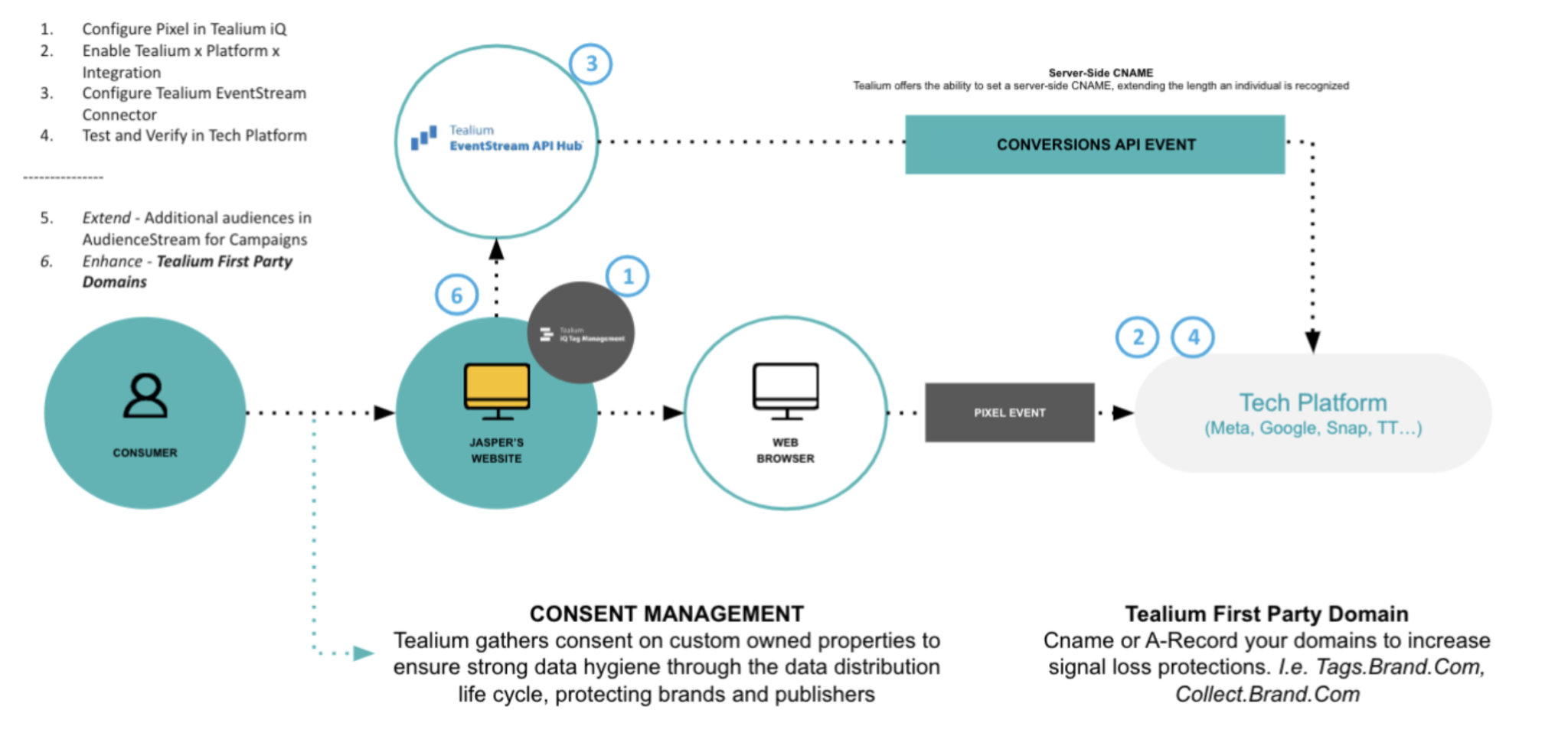 Why Data Collection is an Essential Part of Your Business Strategy ...