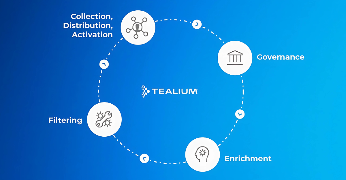 Customer Data Platform - Tealium