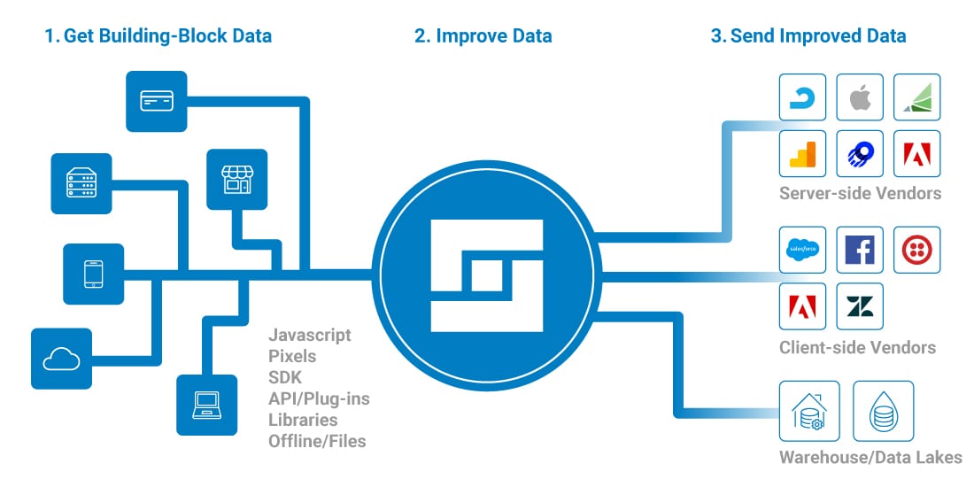 Docs Overview - Tealium