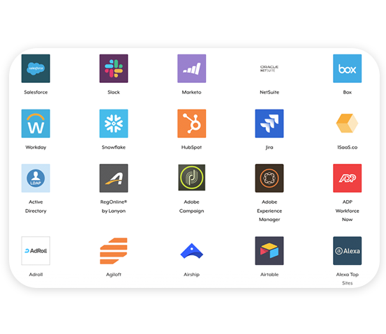 Tealium Data Connect | Tealium