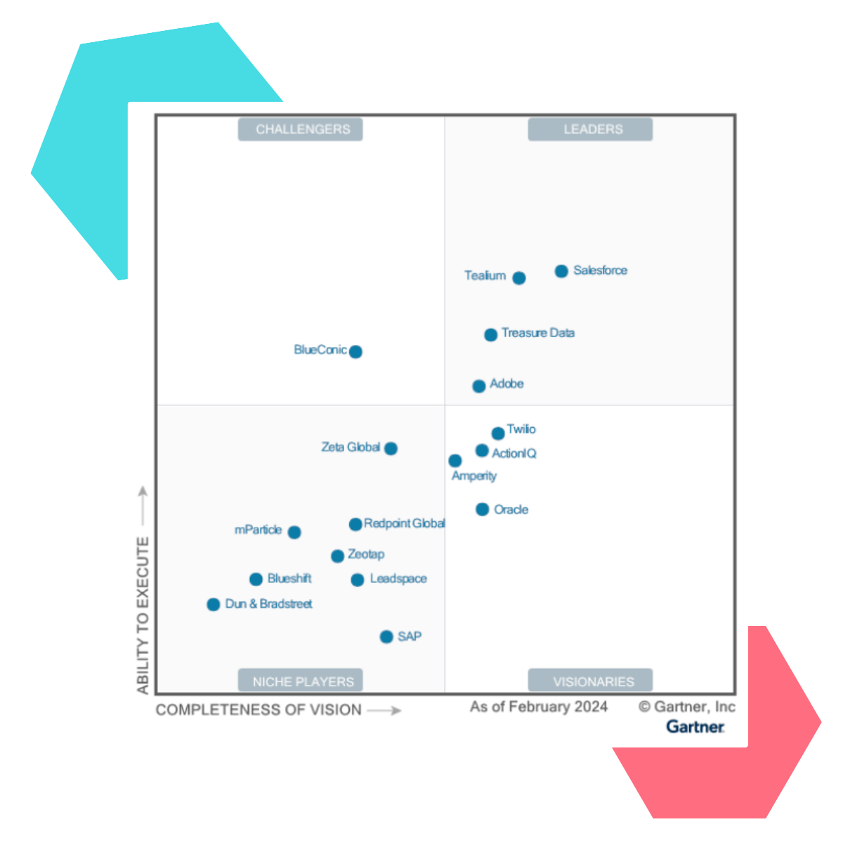 Customer Data Platform - Tealium Japan